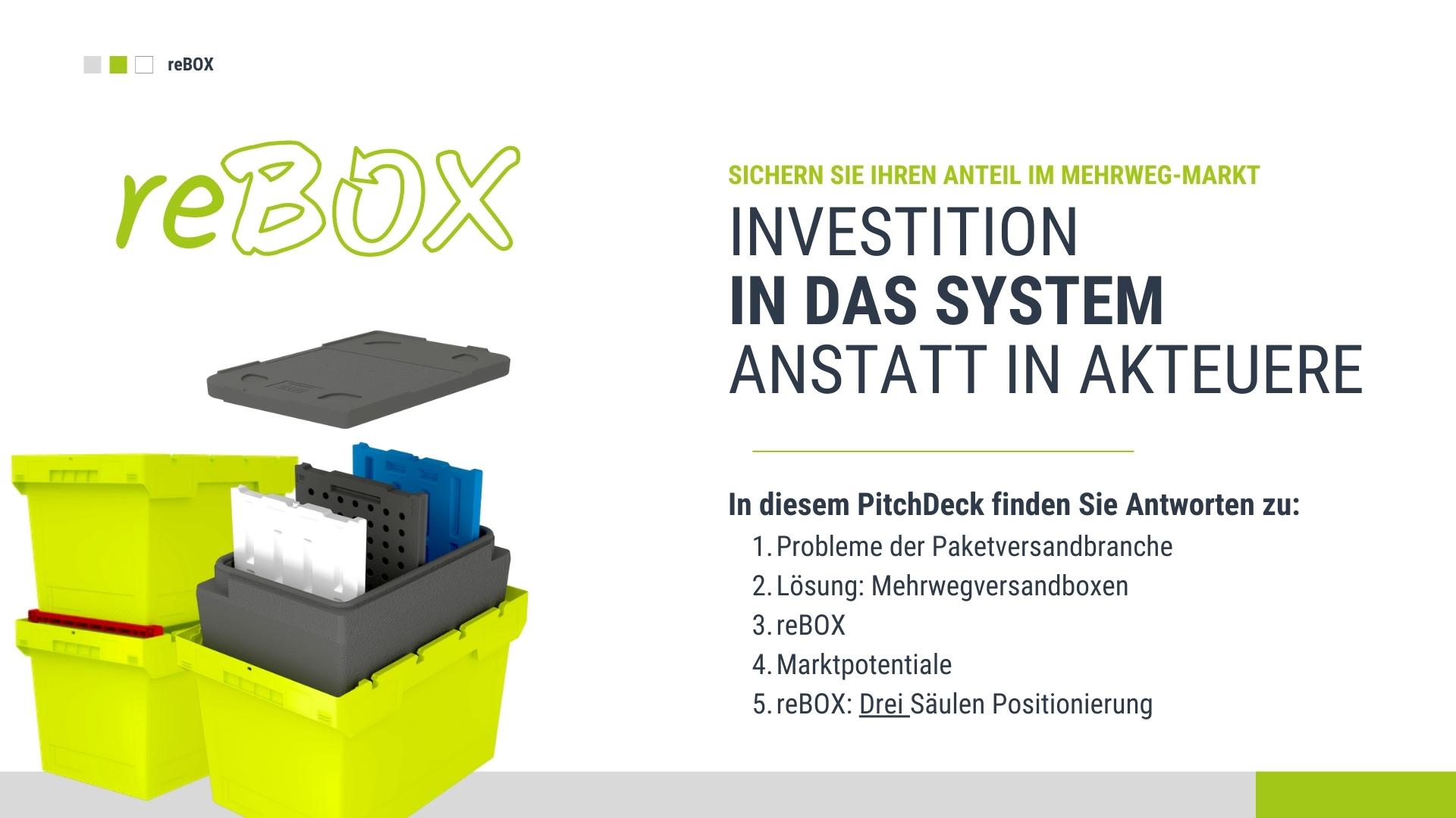 reBOX Mehrwegversand-System